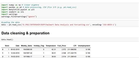 Swathi M On Linkedin Mainflow