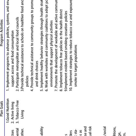 Theory Outcome Program Activities Download Scientific Diagram