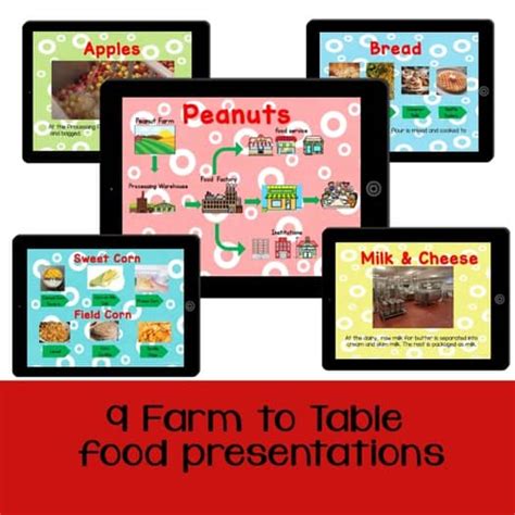 Farm To Table Activities Powerpoints And Interactive Class Game 1st Grade 2nd