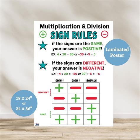 Multiplication And Division Sign Rules Integer Rules Poster Solving