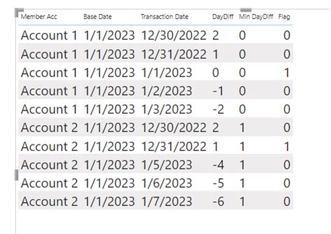 Solved Group By With Datediff For A Record With Multiple Microsoft Fabric Community