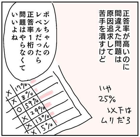 【4ページ目】勉強もスポーツも、自分のレベルに難易度を合わせることが大切！【賢さ控えめ開成ボーイ ぎん太の家族とおうち勉強法】第98回 With Class 講談社公式 家族の時間を
