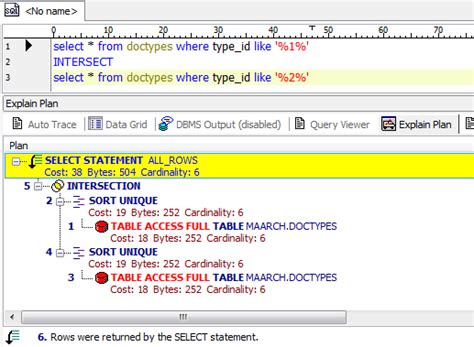 Intersection Table Access Understanding Join Properties Iu Only