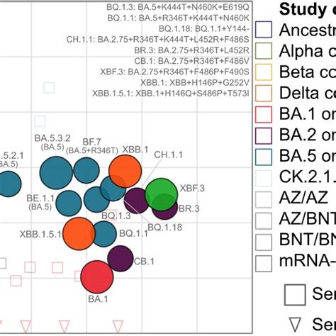 Antigenic Map Constructed From Human Single Exposure And Double Download Scientific Diagram