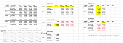 Day 4 — Tableau Visualization This Is A Series Of 30 Days Learning