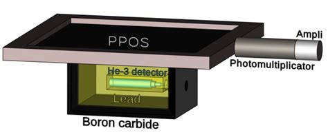 Full Detector Device Of The Murmur Experiment Constituted By A 36 Cm 3