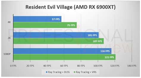 Variable Rate Shading