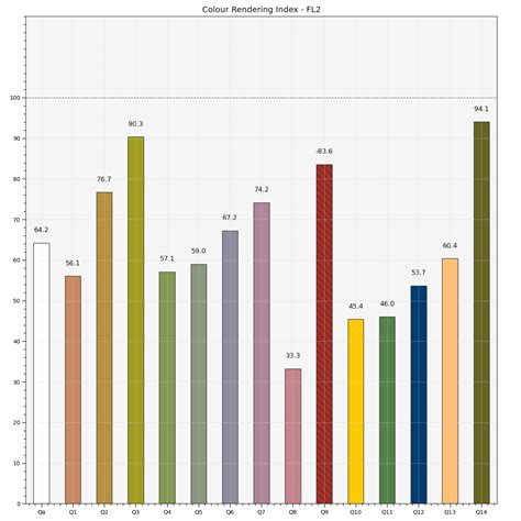 Colourplottingplotsinglesdcolourrenderingindexbars — Colour 04