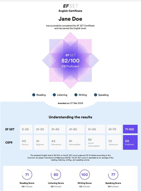 Ef Standard English Test Ef Set On Linkedin The Ef Set Now Includes