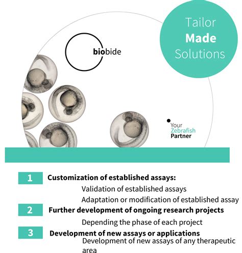 Tailor Made Solutions Biobide