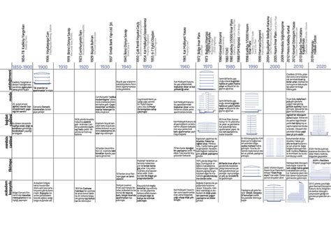 Apartman Ve Sokak Kesiti Üzerinden Yaşamı Anlamak Kadıköy Örneği Elif Akman Aura İstanbul