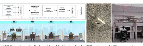 figure 1 from todos thermal sensor data driven occupancy estimation
