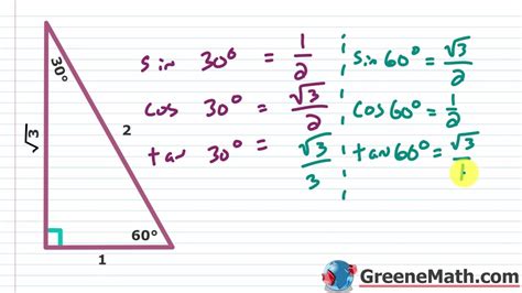Finding Reference Angles Trigonometric Functions Of Non Acute Angles