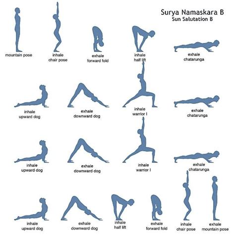 Sun Salutation Sequence Yoga Pour Débutants Ashtanga Yoga