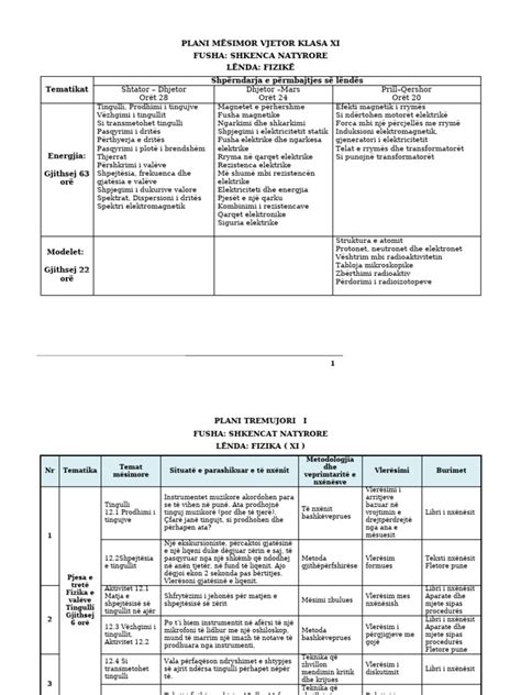Fizika 11 Plane Mesimore Pdf