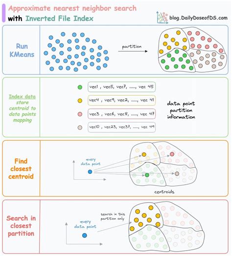 Harold Ribeiro On Linkedin Great Alternative To Work With