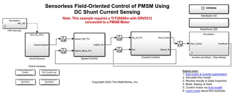 Sensorless Field Oriented Control Of Pmsm Using Dc Shunt Current Sensing Matlab And Simulink Example