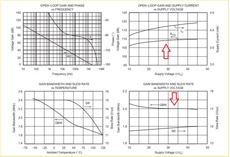 Opa549 Inquiry Amplifiers Forum Amplifiers Ti E2e Support Forums