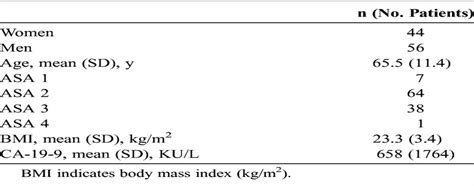 Lymph Node Involvement Beyond Peripancreatic Region In Pancr Pancreas