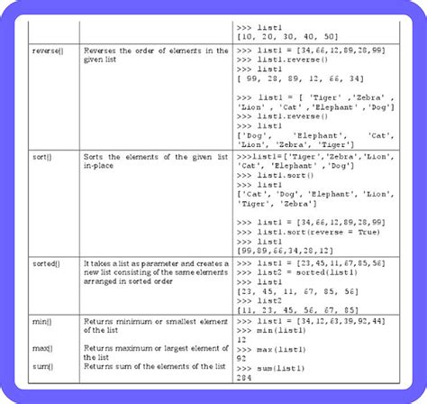 List Methods And Built In Functions In Python With Code Examples