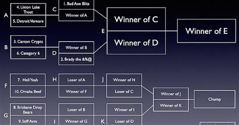 2022 Mfl Playoff Bracket Imgur