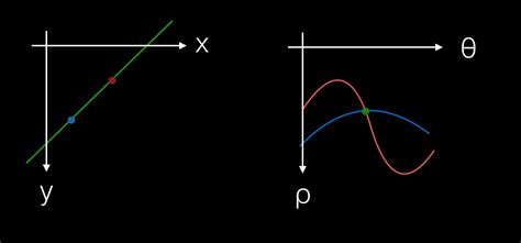 Pose Graph Optimization Pose Graph Optimization Pgo Is A By