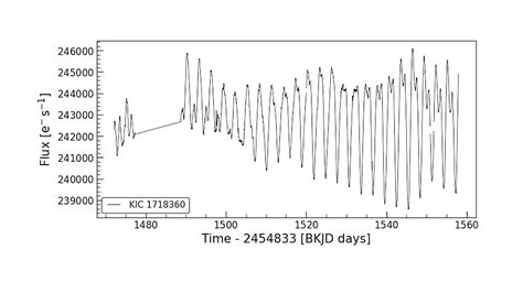The Detection Of A Possible Exoplanet Orbiting Kic 1718360 Using