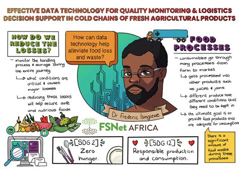 Fsnet Africa Fellow Dr Frederic Isingizwe Conducted Research On