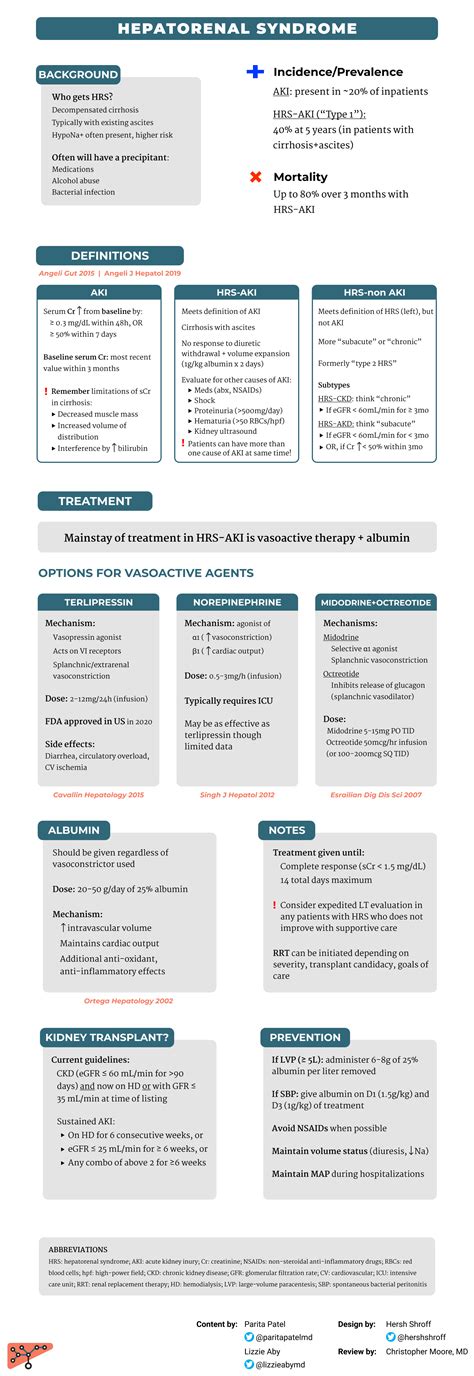 Quick Tips Hepatorenal Syndrome Aasld