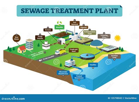 Sewage Stock Illustrations 10 264 Sewage Stock Illustrations Vectors