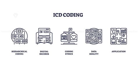 Icd Coding Icons Depict Medical Coding Concepts With Symbols Like Books