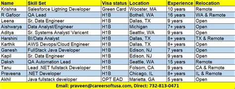 Praveen Raj On Linkedin Java Automationtesting Fullstack Networkengineer Devops Dataanalyst