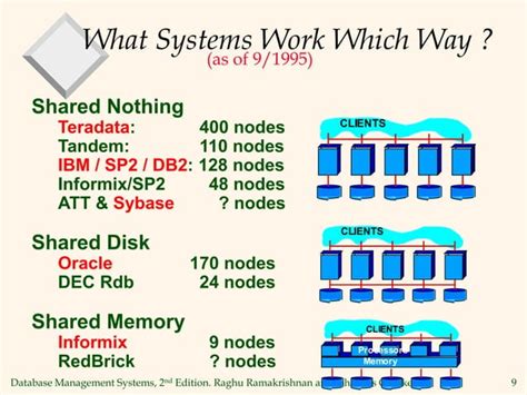 Ch22a ParallelDBs How Parallel Datab Ppt