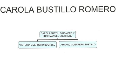 Familia Bustillo San Juan Nepomuceno Colombia Pedro Bustillo Romero B Y Familia Bustillo Romero