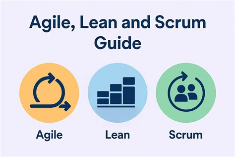 Agile Scrum And Lean Project Templates