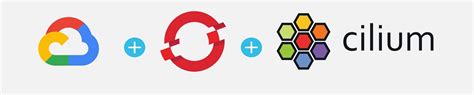 Argocd Deployment On Rke2 With Cilium Gateway Api By Eleni Grosdouli