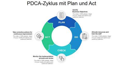 Die 30 Besten Pdca Vorlagen Zur Planung Neuer Verbesserungen