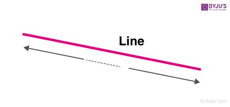 Line Geometry Definition Line Geometry Definition