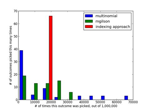 Python How To Create A List Of Random Integer Vector Whose Sum Is X Stack Overflow