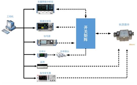 Hj 3000a 有源组件自动测试系统 西安弘捷电子技术有限公司