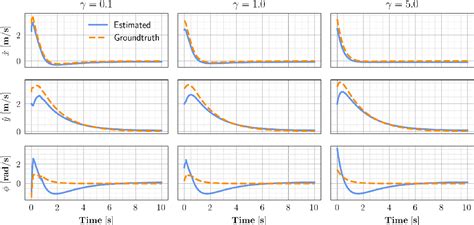 Figure 6 From Learning A Better Control Barrier Function Under