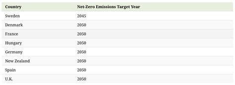 Capturing The Renewable Energy Shift Solar Now