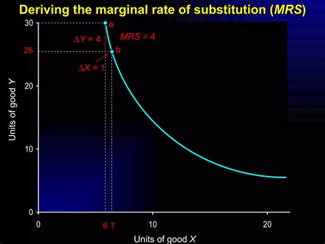 Indifference Curves Ppt