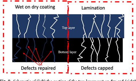 Figure 1 From Improving Water Vapor Barrier Of Cellulose Based Food