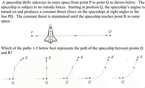 6 Space Ship Question Download Scientific Diagram