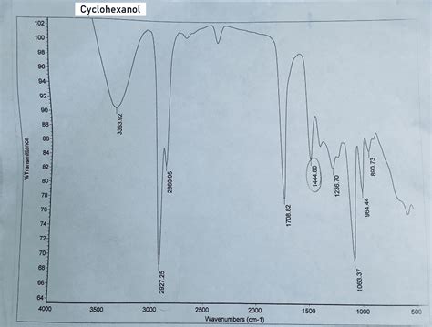 Solved Given The Ir Spectrum Of Cyclohexanol And The Purified Cyclohexene Compare The Two