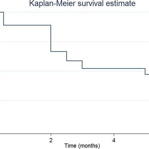 Persistent Post Void Residual 150 Ml Probability In A All Patients Persistent Post Void Residual 150 Ml Probability In A All Patients