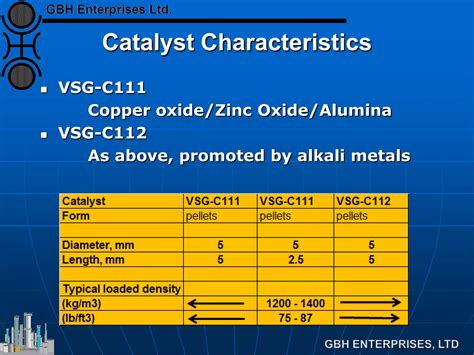 Lts Low Temperature Shift Catalyst Comprehensive Overview Pdf