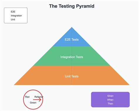 Mastering Clean Code And Coding Standards By Software Engineering Guy