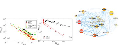 Color Online The Distribution Of The Pairwise Multiplexity Has A Download Scientific Diagram